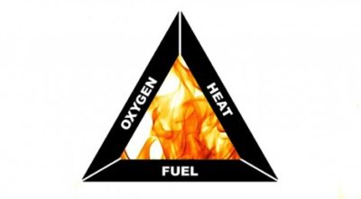 THE FIRE TRIANGLE | Flame Safety | Cornwall | Fire Protection | Fire ...